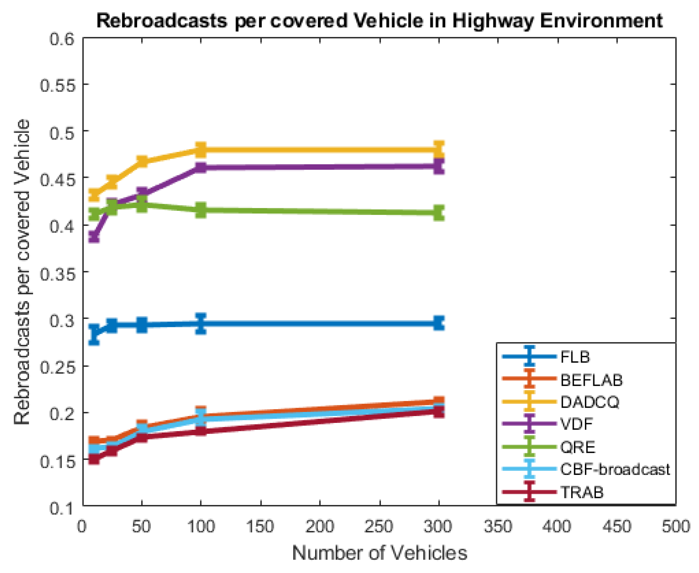 Smart Fuzzy Logic-Based Density and Distribution Adaptive Scheme for Efficient Data ...