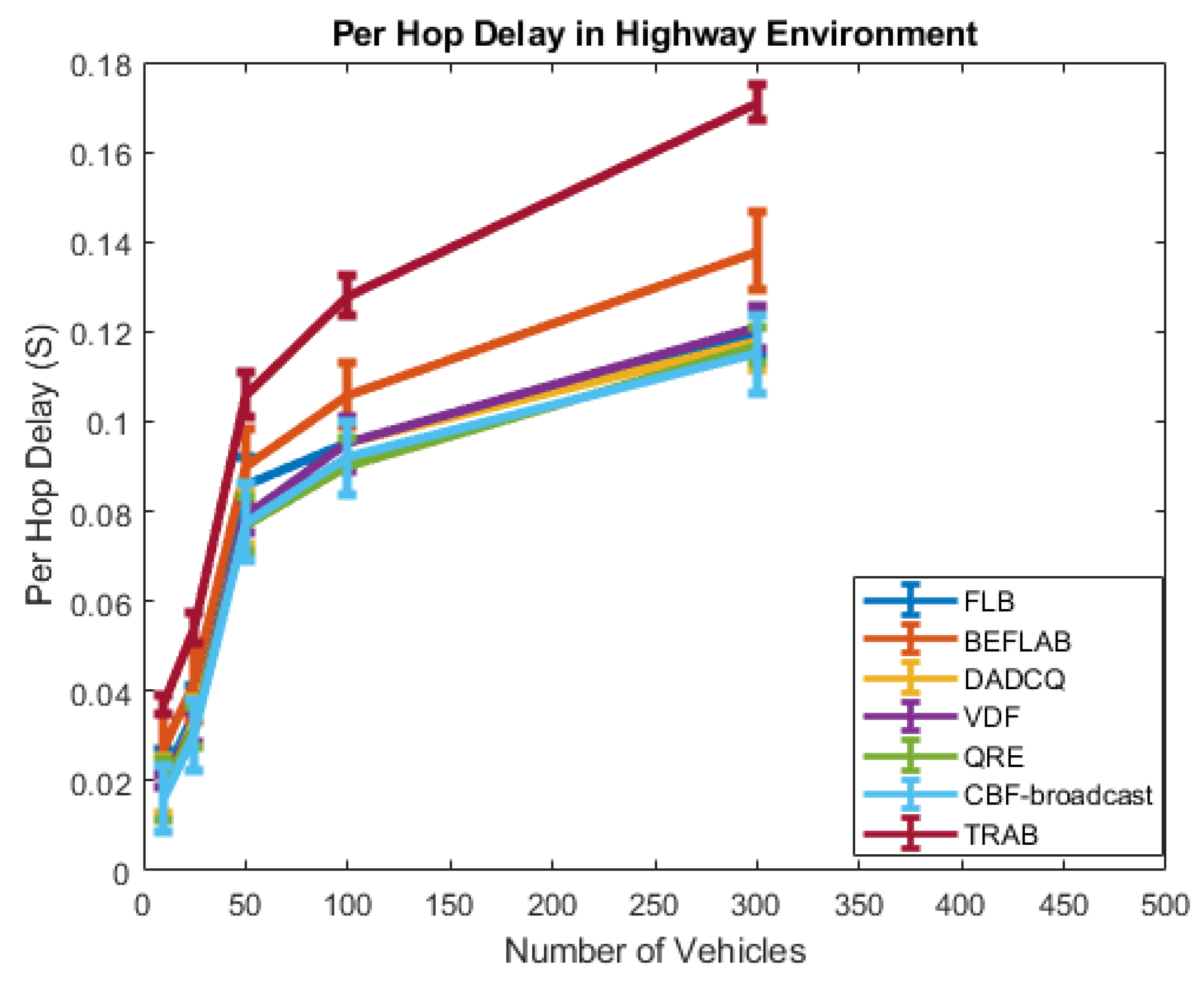 Smart Fuzzy Logic-Based Density and Distribution Adaptive Scheme for Efficient Data ...