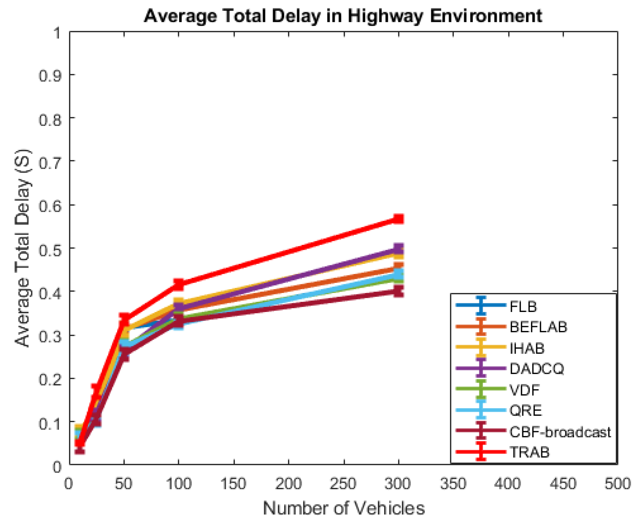Smart Fuzzy Logic-Based Density and Distribution Adaptive Scheme for Efficient Data ...