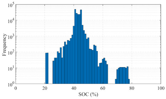 Electronics | Free Full-Text | Optimum State-of-Charge Operating Range ...