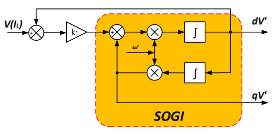 Frequency-Tracking Algorithm Based on SOGI-FLL for Wireless Power Transfer System to Operate ZPA ...
