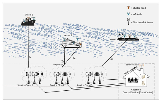 Electronics | Free Full-Text | Enabling Emergent Configurations in the ...
