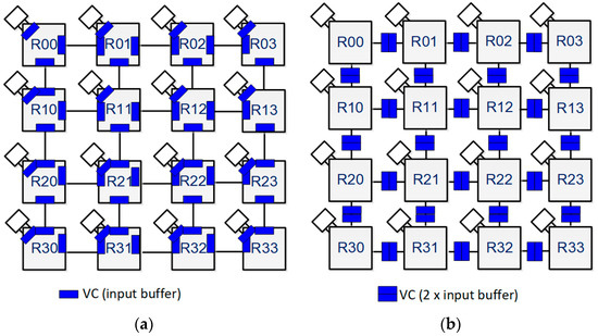 Unified System Network Architecture: Flexible and Area-Efficient NoC Architecture with Multiple ...