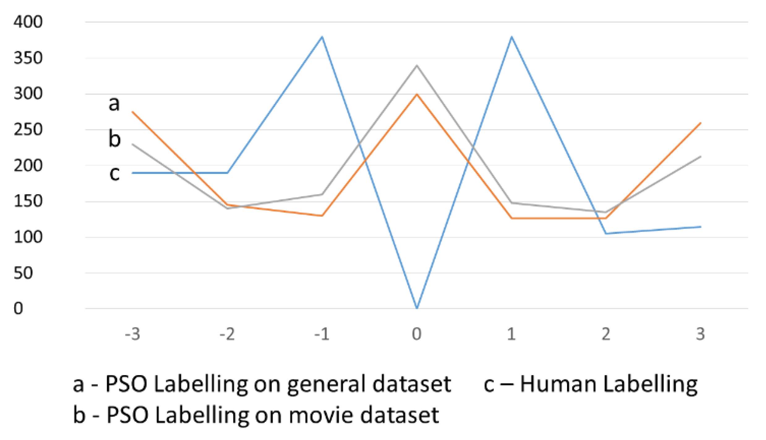 Lexicon-based Sentiment Analysis Using the Particle Swarm Optimization