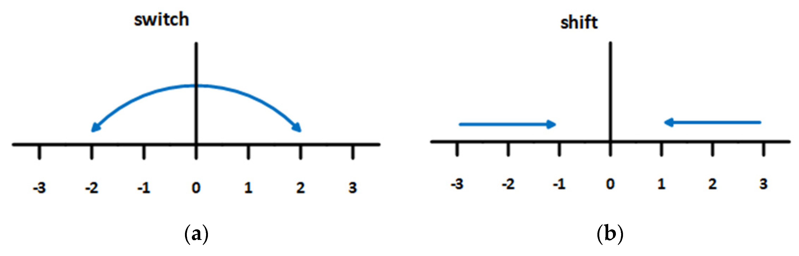 Lexicon-based Sentiment Analysis Using the Particle Swarm Optimization