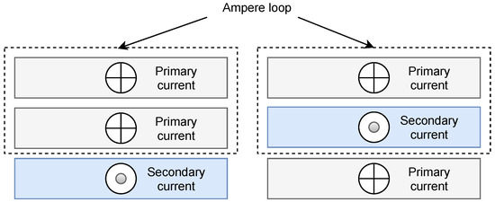 Electronics | Free Full-Text | A Review and Comparison of Solid, Multi ...