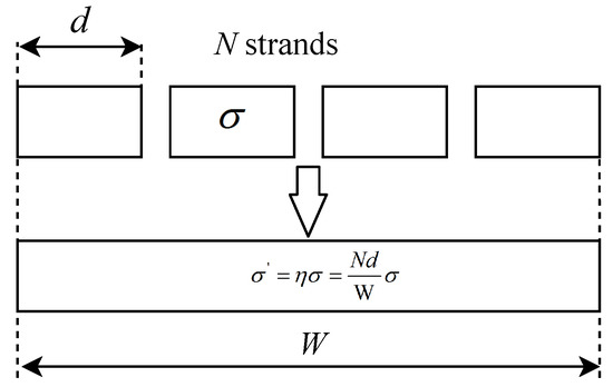 Electronics | Free Full-Text | A Review and Comparison of Solid, Multi ...
