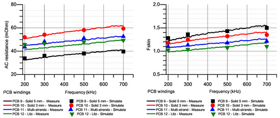 Electronics | Free Full-Text | A Review and Comparison of Solid, Multi ...