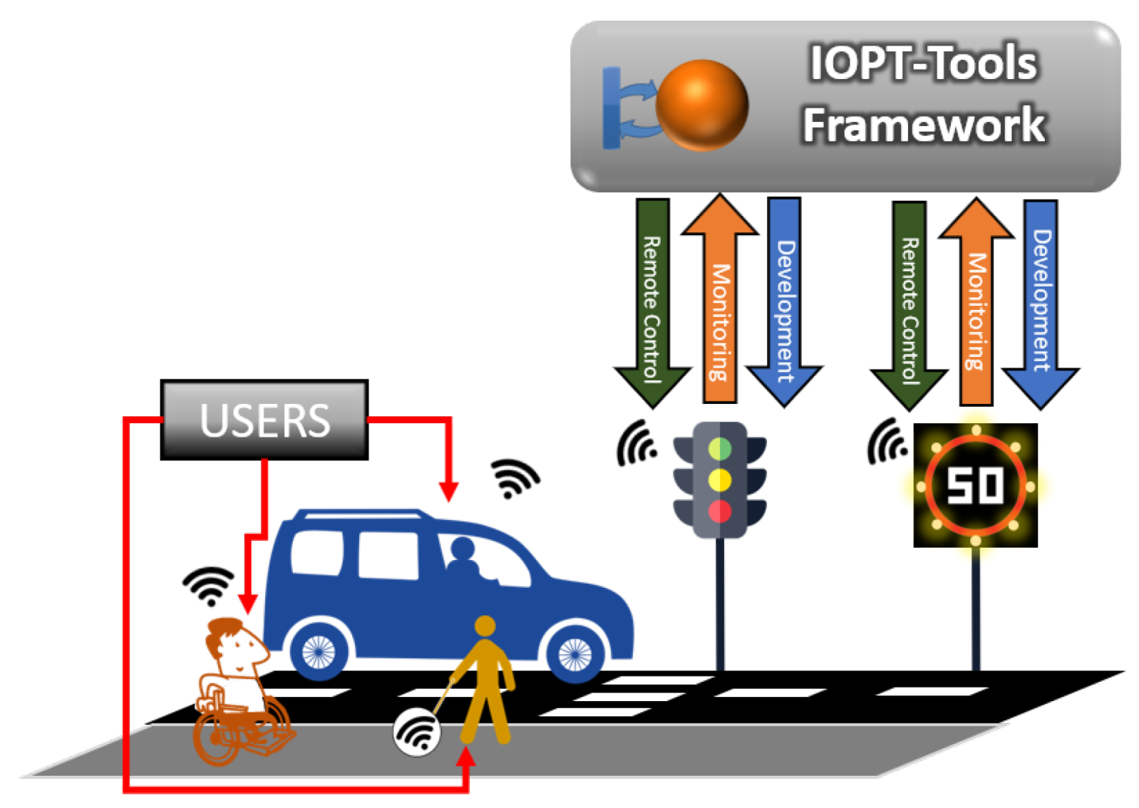 NOVA Mobility Assistive System: Developed and Remotely Controlled with ...