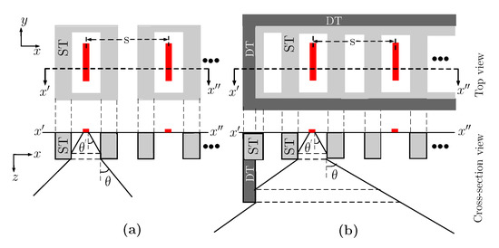 Static Thermal Coupling Factors in Multi-Finger Bipolar Transistors ...