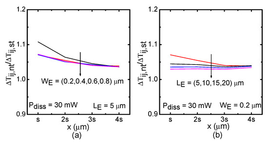 Static Thermal Coupling Factors in Multi-Finger Bipolar Transistors ...