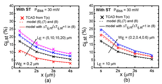 Static Thermal Coupling Factors in Multi-Finger Bipolar Transistors ...
