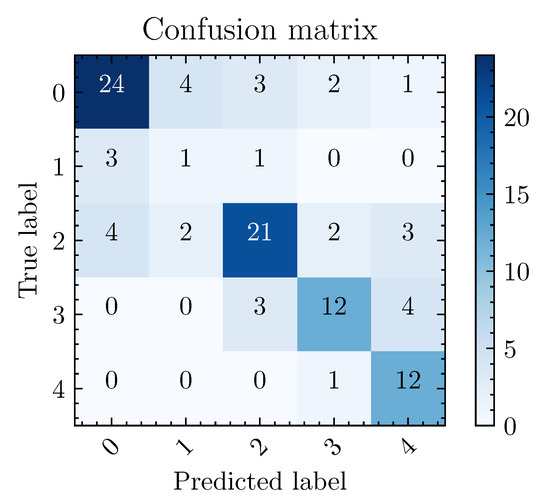 Electronics | Free Full-Text | Automatic Diabetic Retinopathy Grading ...