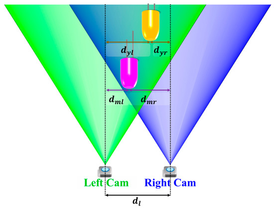 Optical Camera Communications: Principles, Modulations, Potential and ...