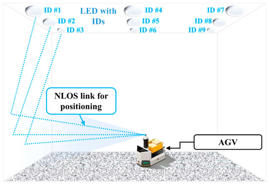 Optical Camera Communications: Principles, Modulations, Potential and ...