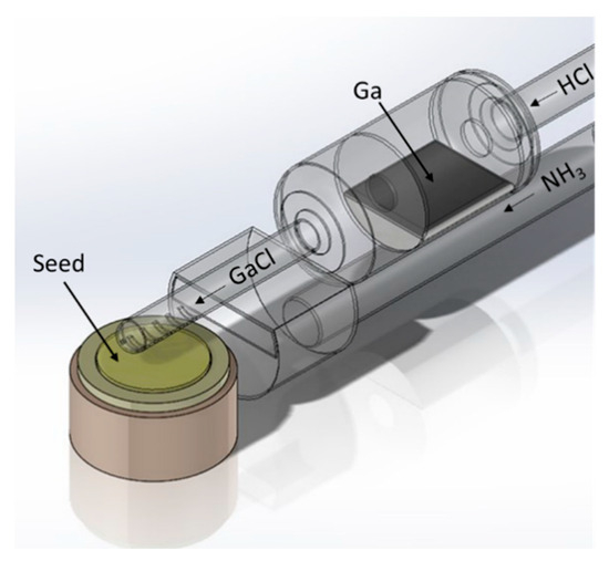 GaN Single Crystalline Substrates by Ammonothermal and HVPE Methods for ...