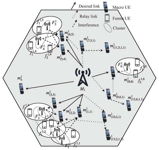 Electronics | Free Full-Text | Enhanced ABSF Algorithm with a Relay Function in LTE ...