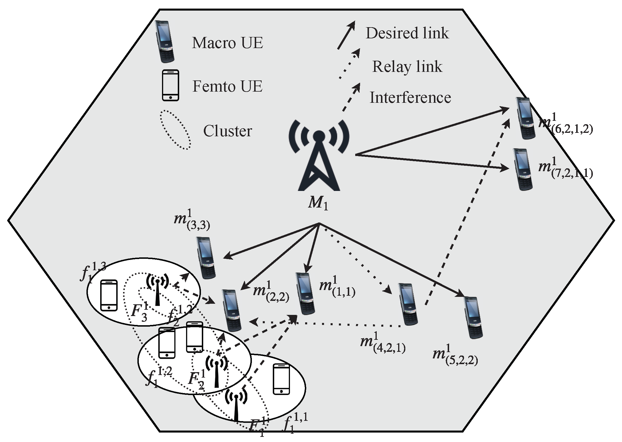 Electronics | Free Full-Text | Enhanced ABSF Algorithm with a Relay Function in LTE ...
