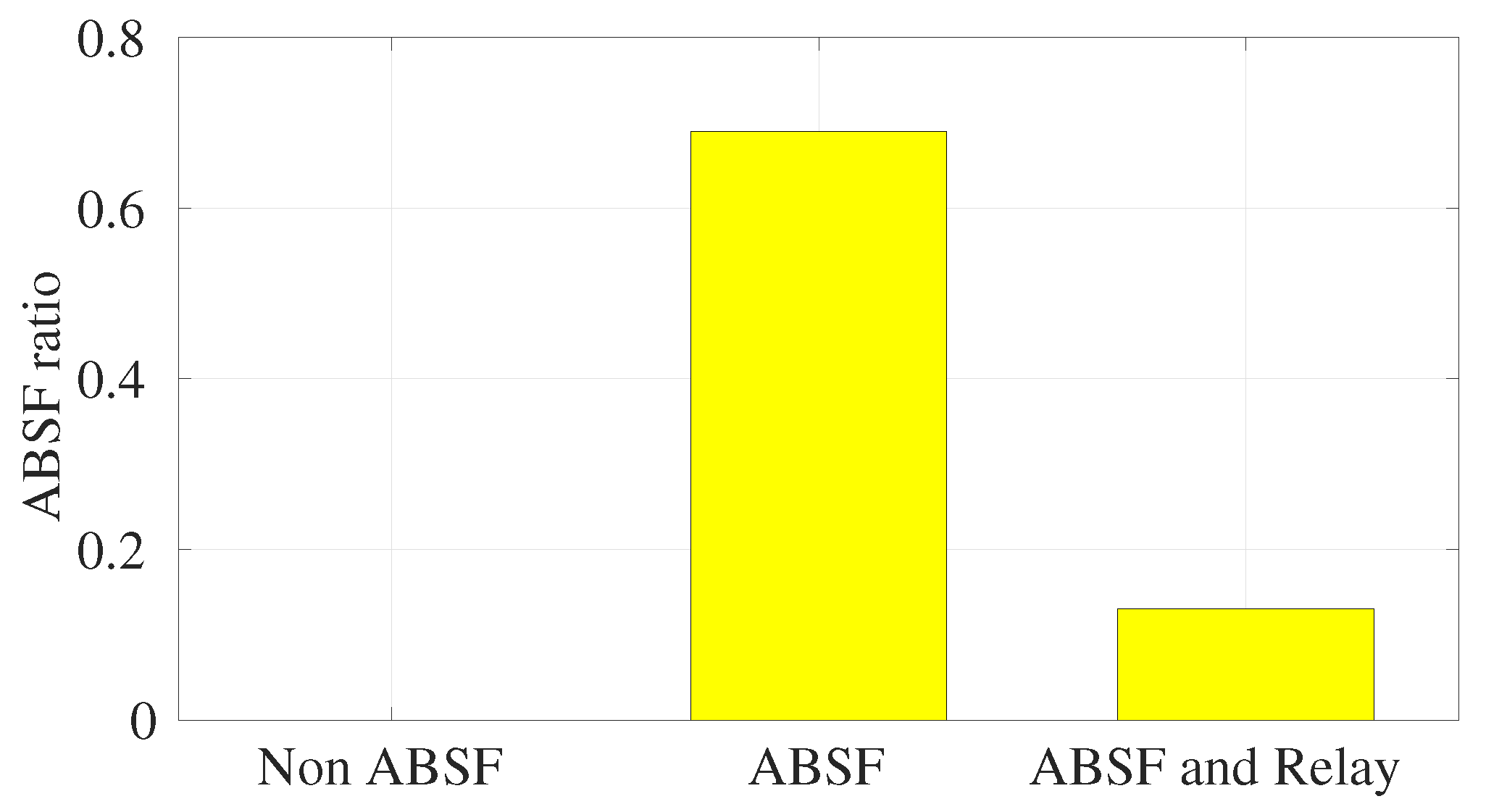 Enhanced ABSF Algorithm with a Relay Function in LTE Heterogeneous Networks
