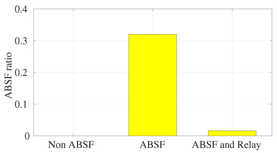 Electronics | Free Full-Text | Enhanced ABSF Algorithm with a Relay Function in LTE ...