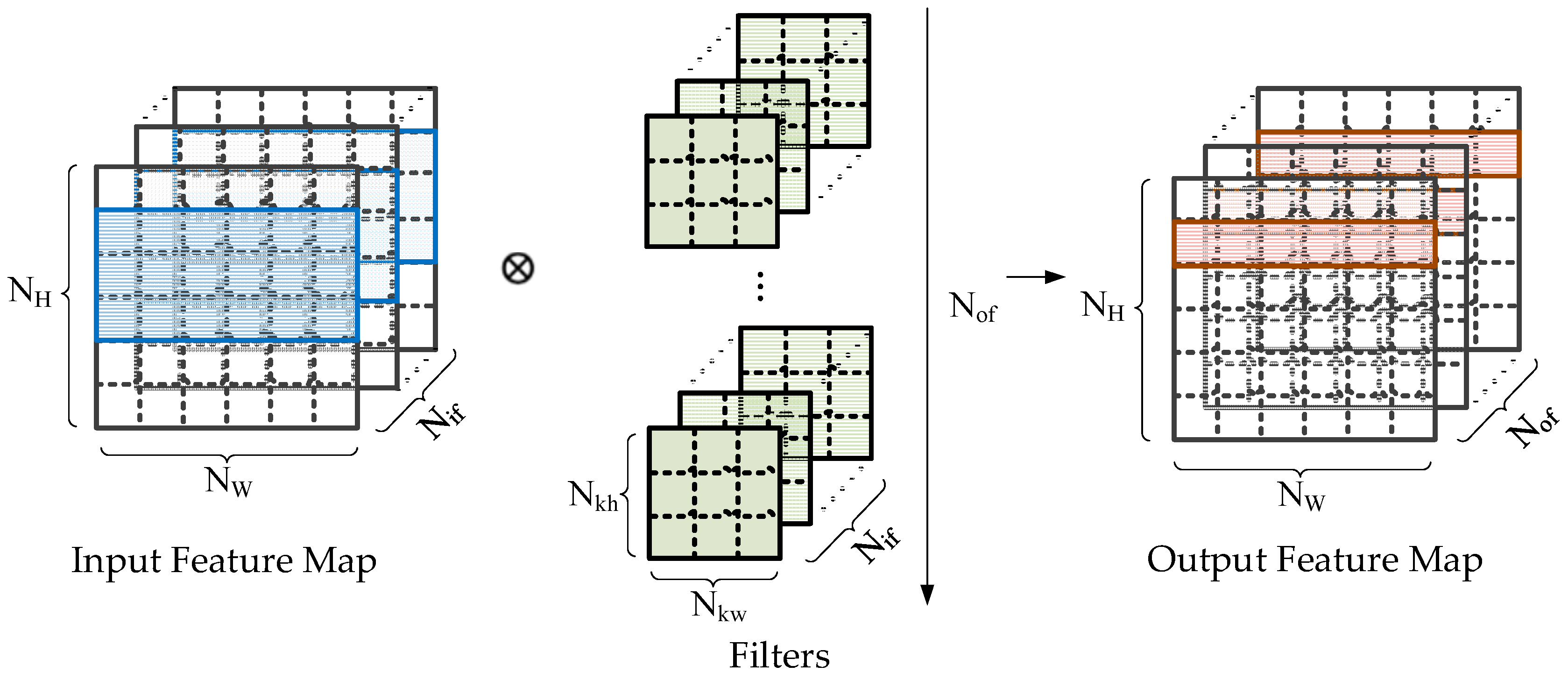 Electronics | Free Full-Text | An Efficient FPGA-Based Implementation for Quantized Remote ...