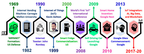 Prospective Efficient Ambient Energy Harvesting Sources for IoT ...