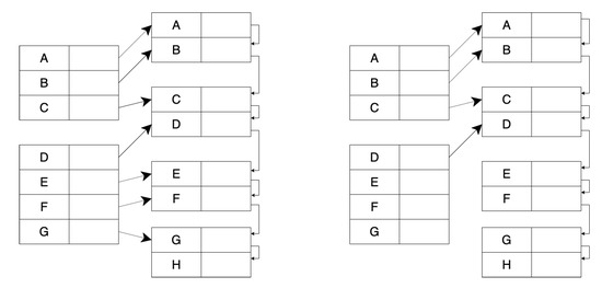 Intelligent Indexing—Boosting Performance in Database Applications by ...