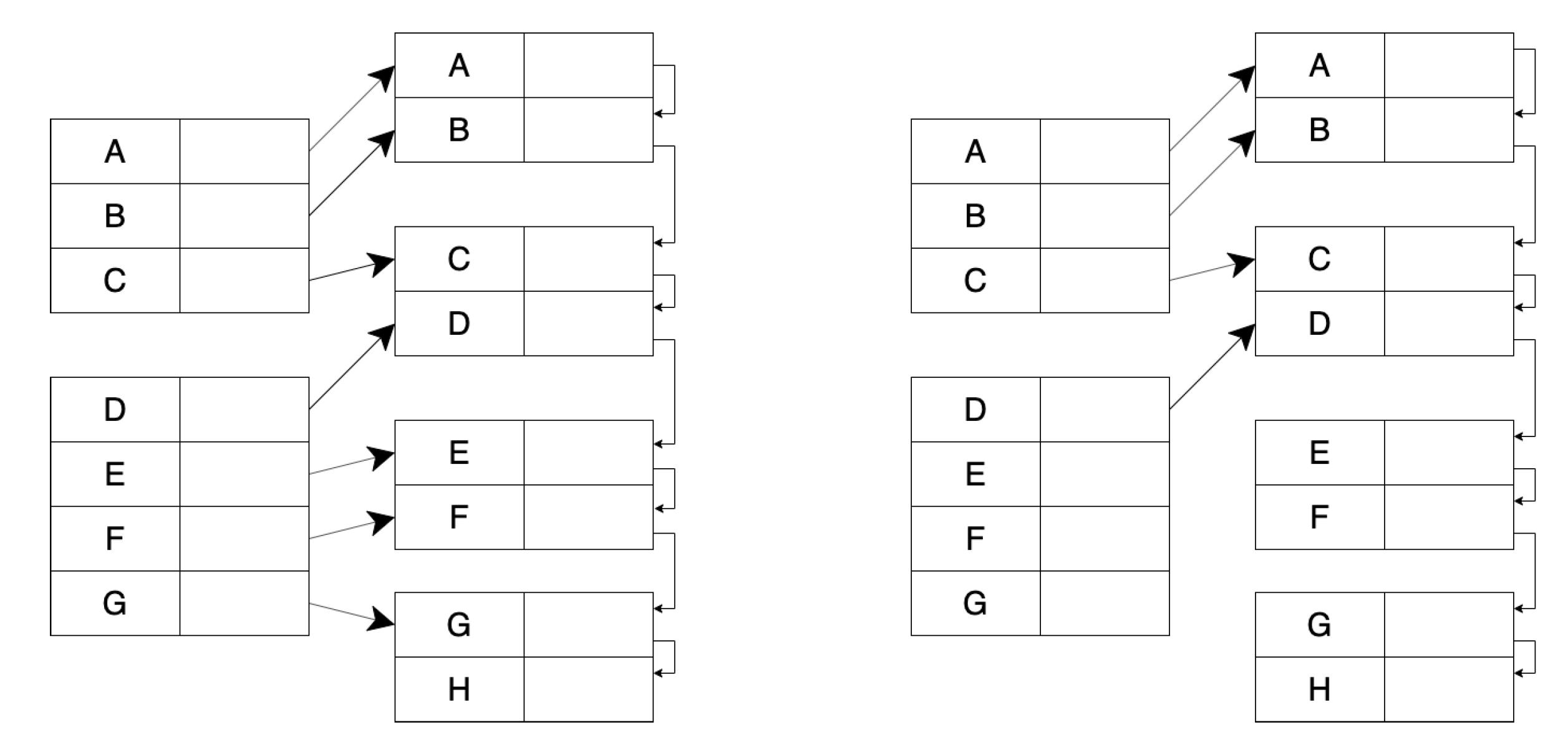 Intelligent Indexing—Boosting Performance in Database Applications by ...