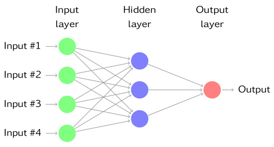Electronics | Special Issue : Pattern Recognition and Applications