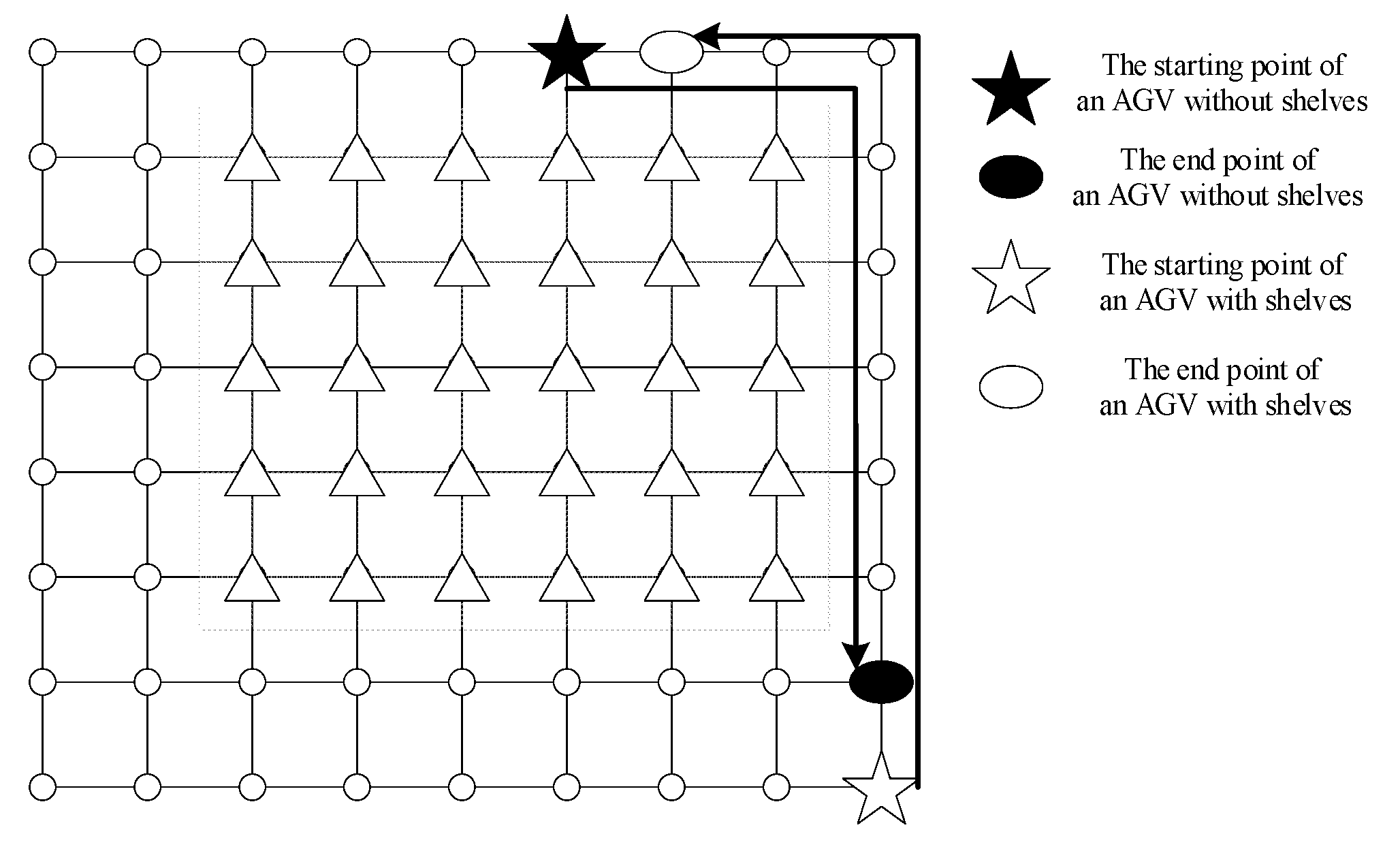 A Bi-Level Path Planning Algorithm for Multi-AGV Routing Problem