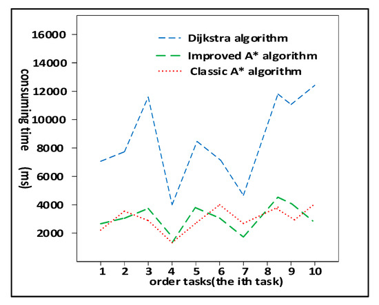 A Bi-Level Path Planning Algorithm for Multi-AGV Routing Problem