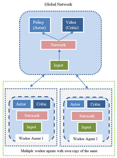 A Survey of Multi-Task Deep Reinforcement Learning