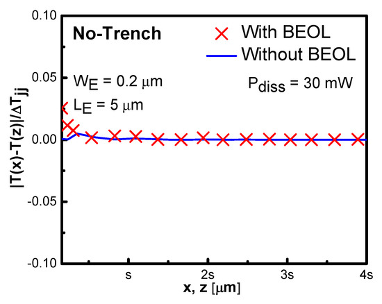 Electronics | Free Full-Text | Static Thermal Coupling Factors in Multi ...