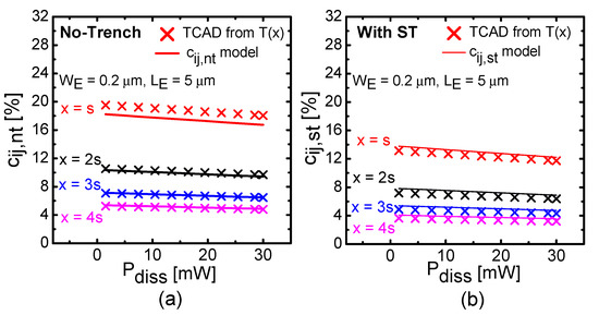 Electronics | Free Full-Text | Static Thermal Coupling Factors in Multi ...