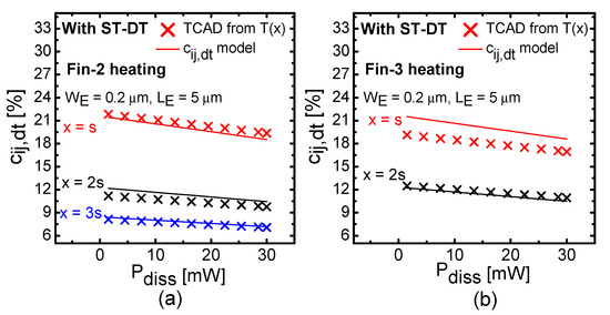Electronics | Free Full-Text | Static Thermal Coupling Factors in Multi ...