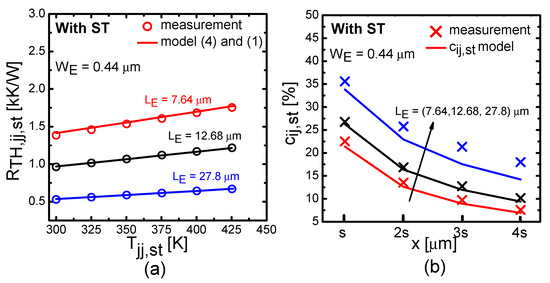 Electronics | Free Full-Text | Static Thermal Coupling Factors in Multi ...
