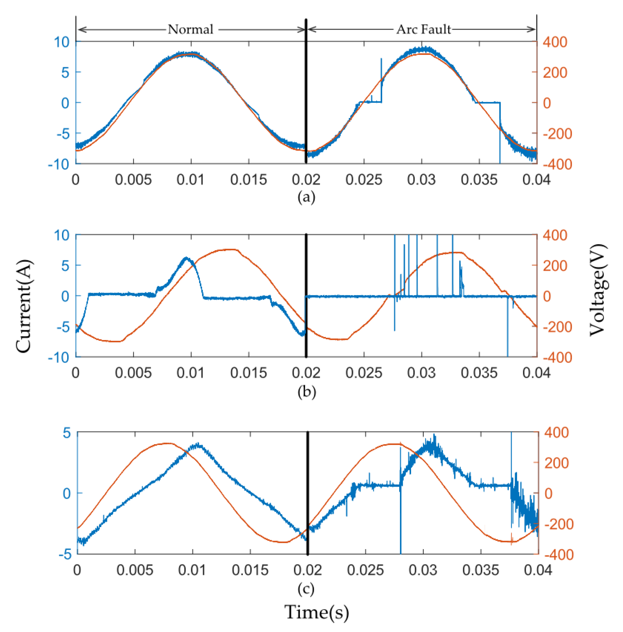 Series Arc Fault Detection Method Based on Category Recognition and Artificial Neural Network