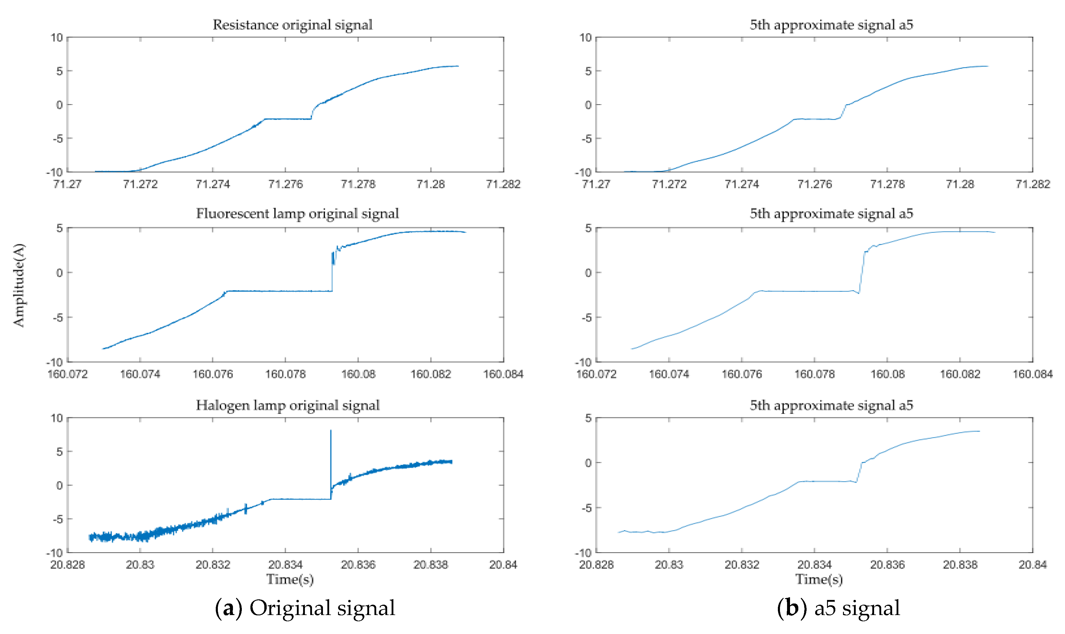 Series Arc Fault Detection Method Based on Category Recognition and ...
