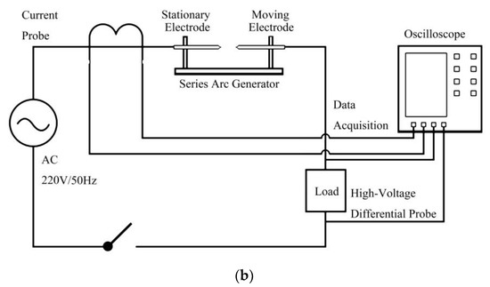 Electronics | Free Full-Text | Series Arc Fault Detection Method Based ...