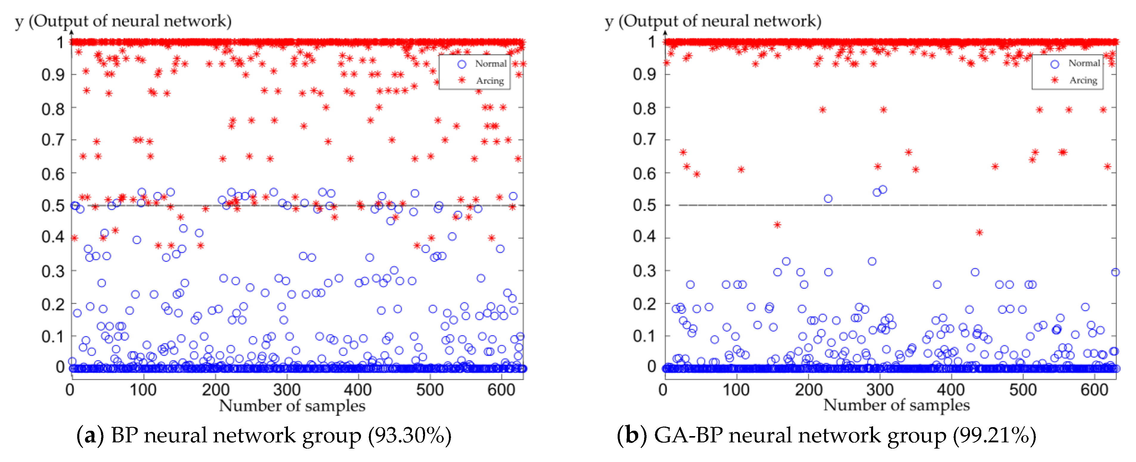 Series Arc Fault Detection Method Based on Category Recognition and ...