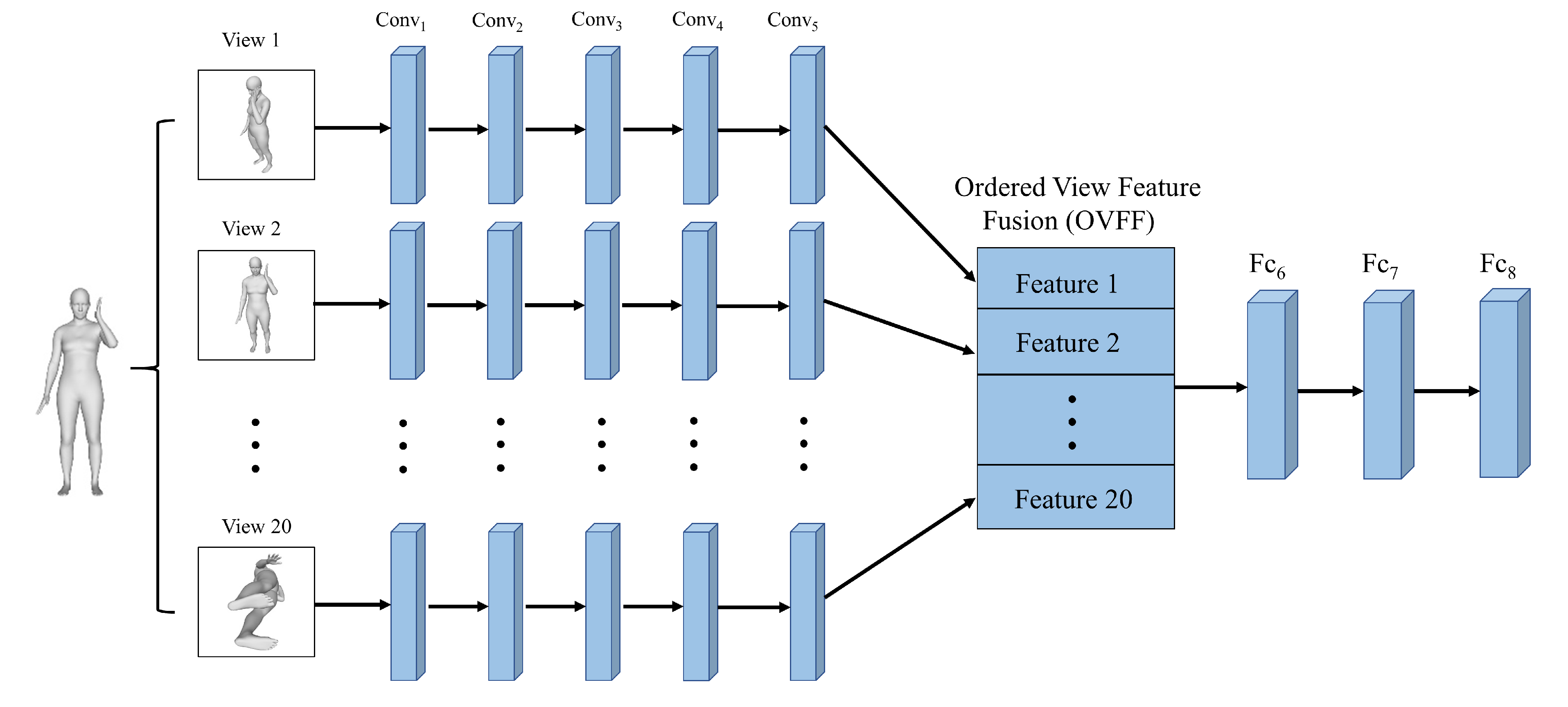 Electronics | Free Full-Text | Pose Recognition of 3D Human Shapes via ...