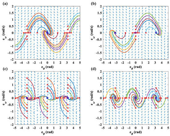 Electronics | Free Full-Text | Realization of the Neural Fuzzy ...