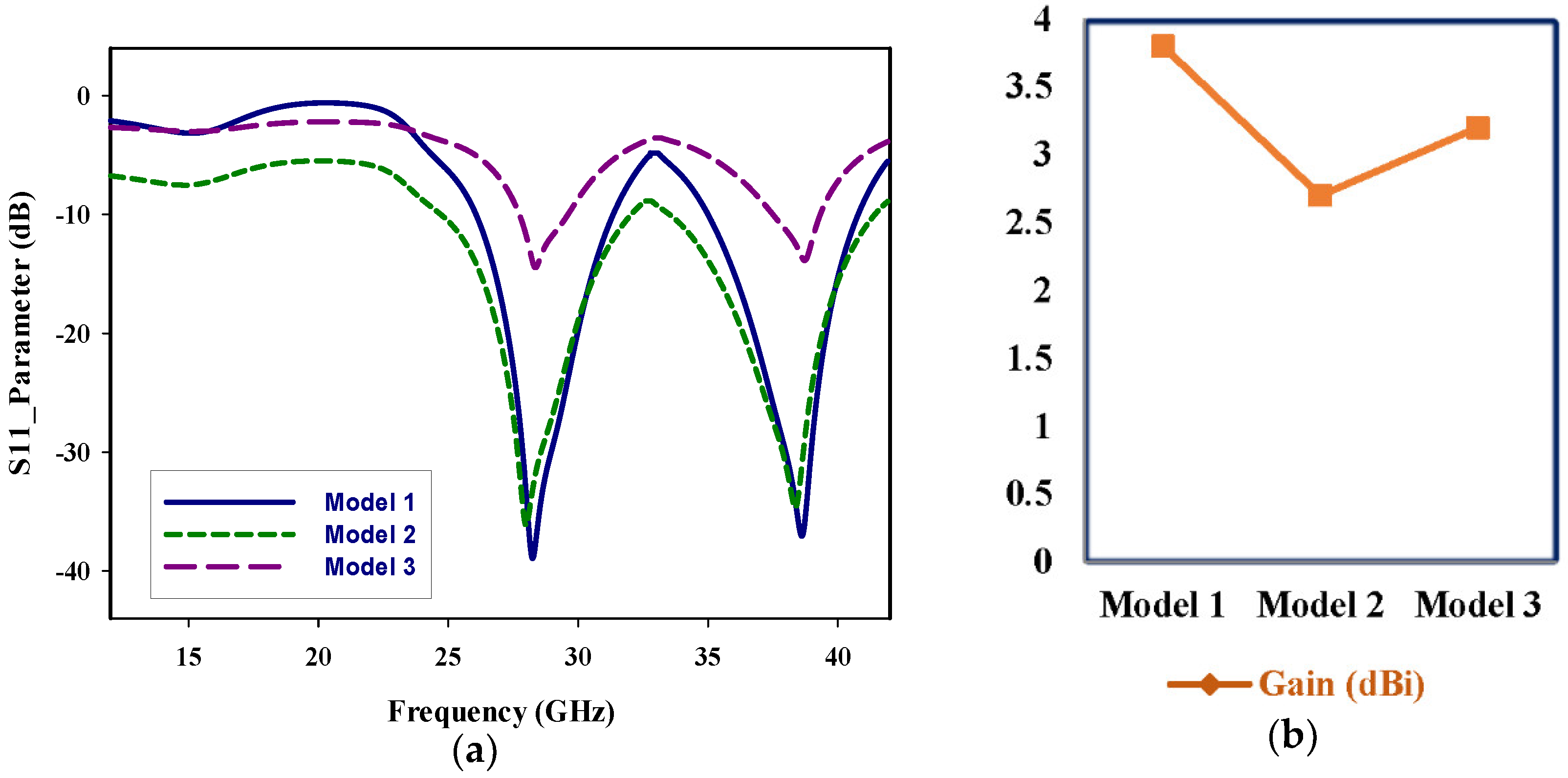A Frequency and Radiation Pattern Combo-Reconfigurable Novel Antenna ...