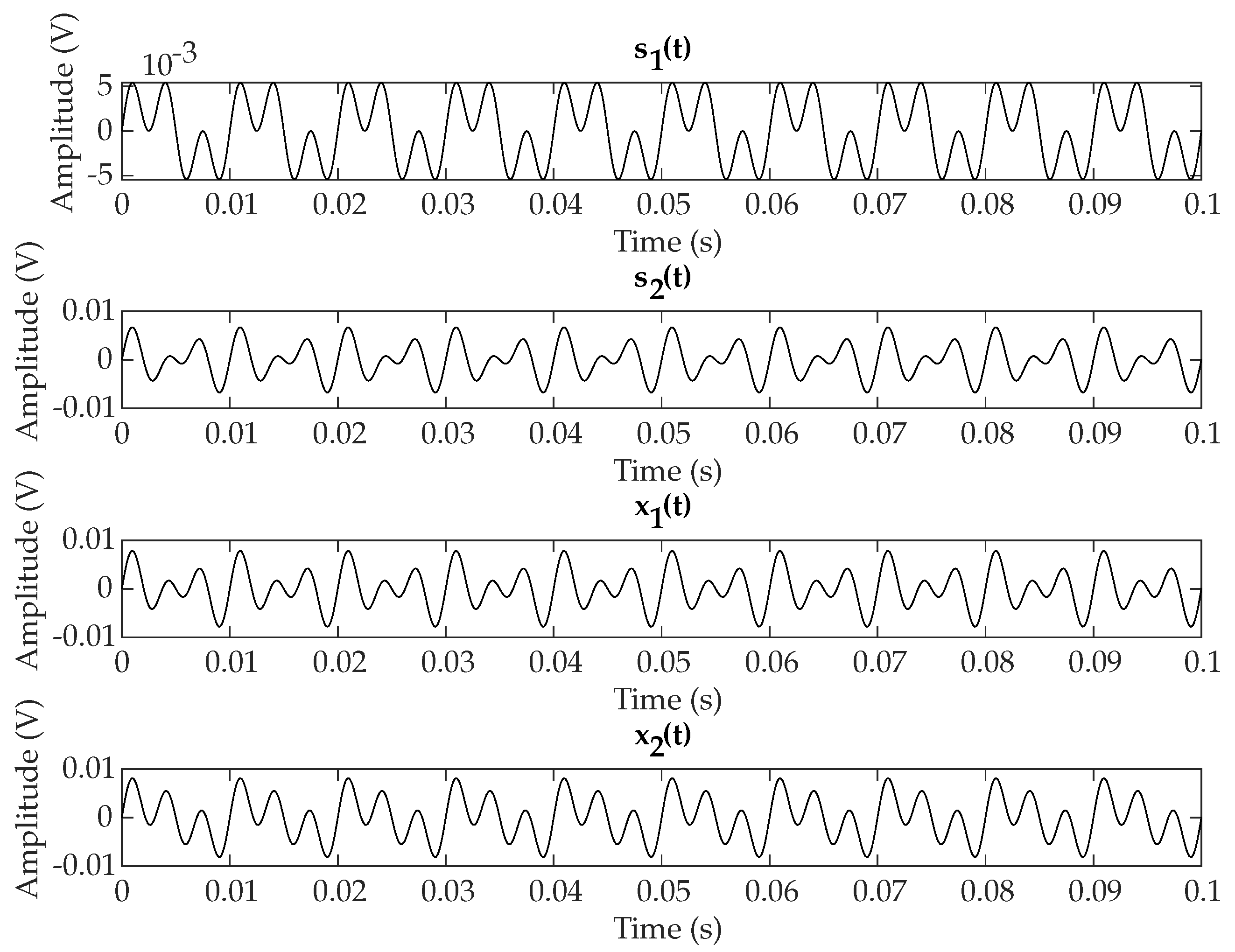 Reformulating the Binary Masking Approach of Adress as Soft Masking
