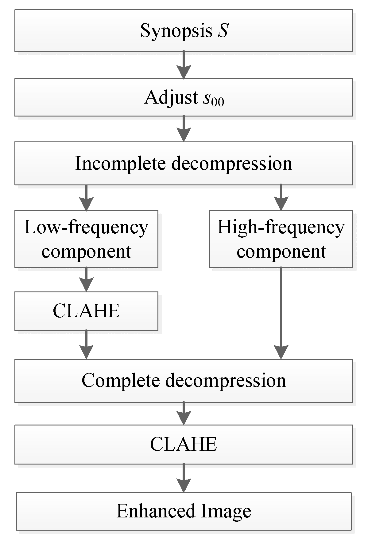 Electronics | Free Full-Text | Smart Image Enhancement Using CLAHE ...