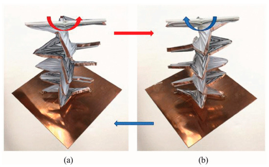 Recent Developments and State of the Art in Flexible and Conformal ...