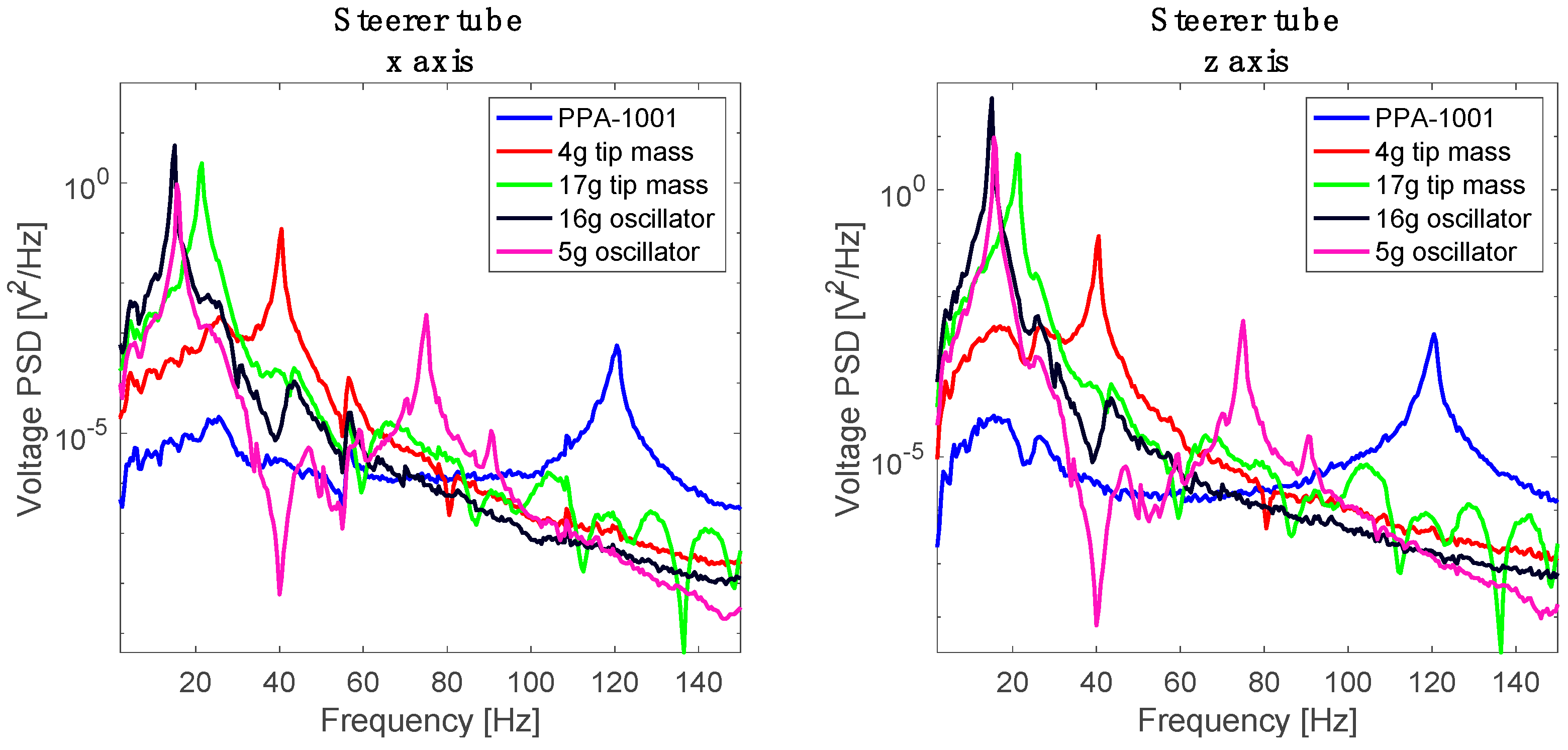 Energy Harvesting from Bicycle Vibrations by Means of Tuned ...