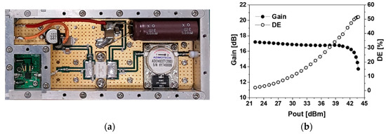 A 2.4 GHz 20 W 8-channel RF Source Module with Solid-State Power ...