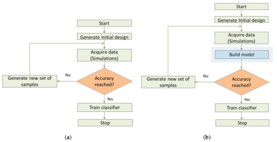 Electronics | Free Full-Text | Fast Characterization of Input-Output ...