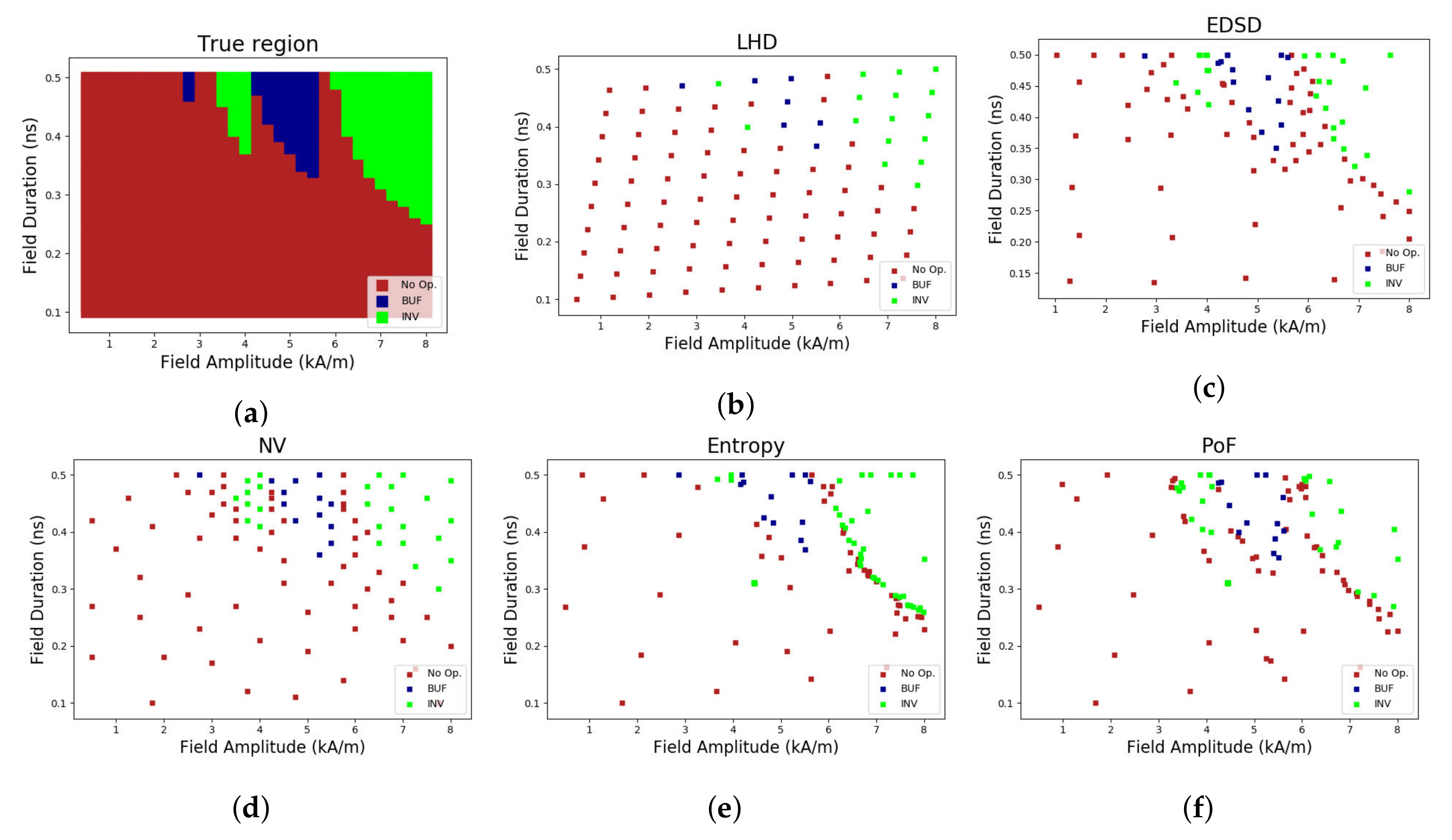 Electronics | Free Full-Text | Fast Characterization of Input-Output ...